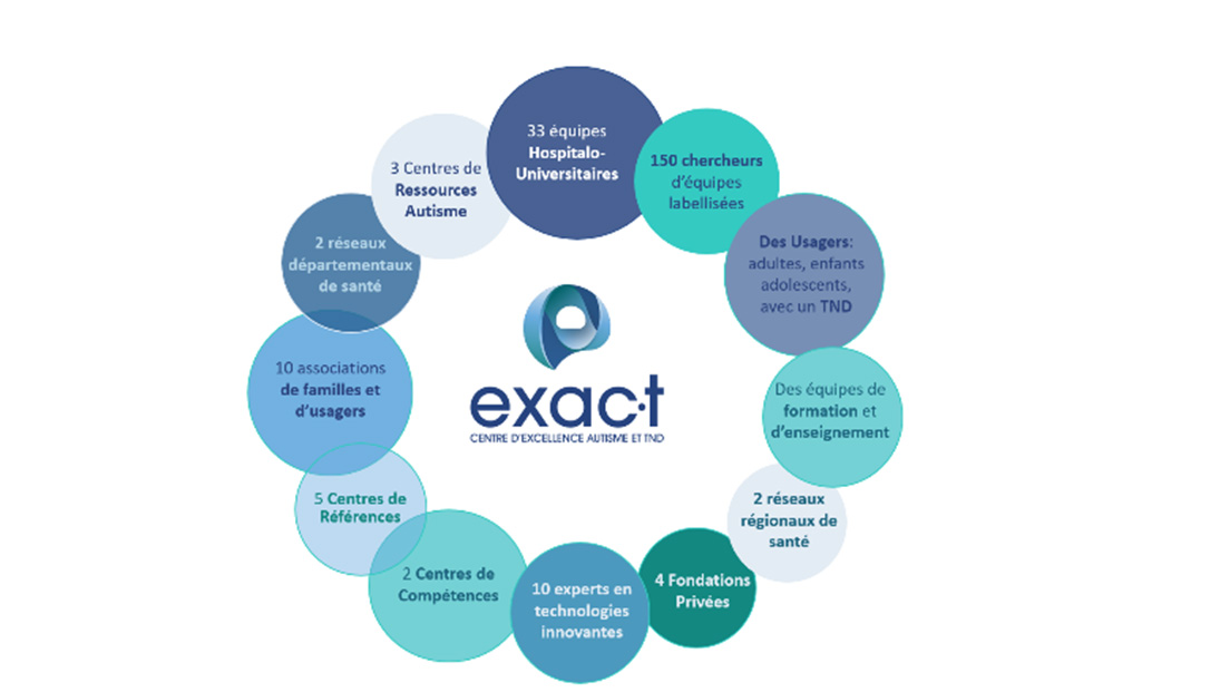 EXAC-T - Qui sommes nous